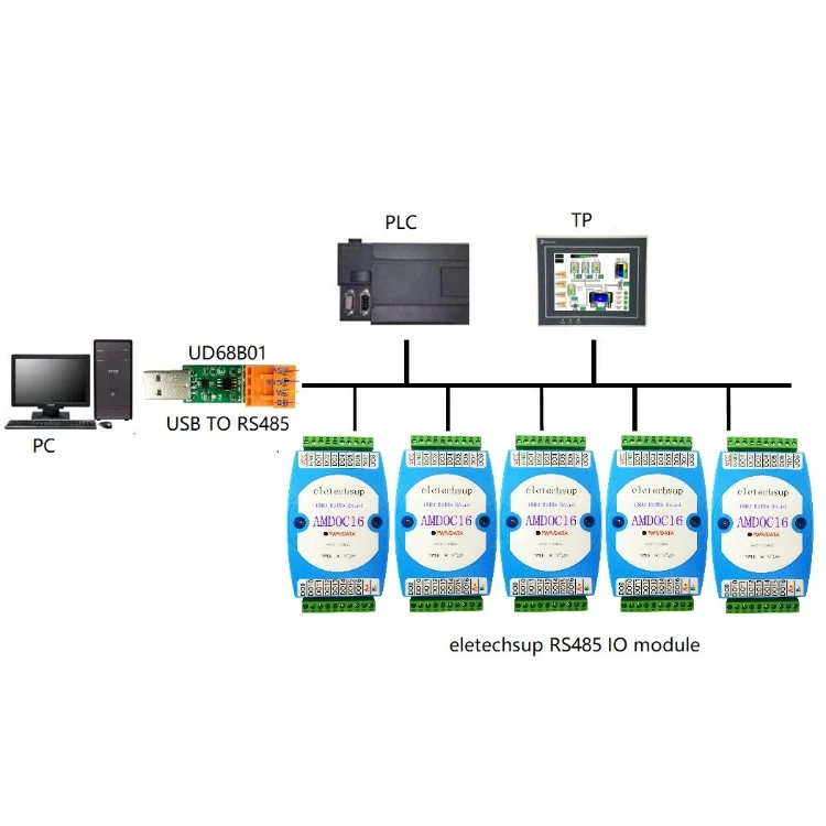 Amdoc16 16di 16do Rs485 Isolated Communication Modbus Rtu Plc Expansion Board Digital Input 