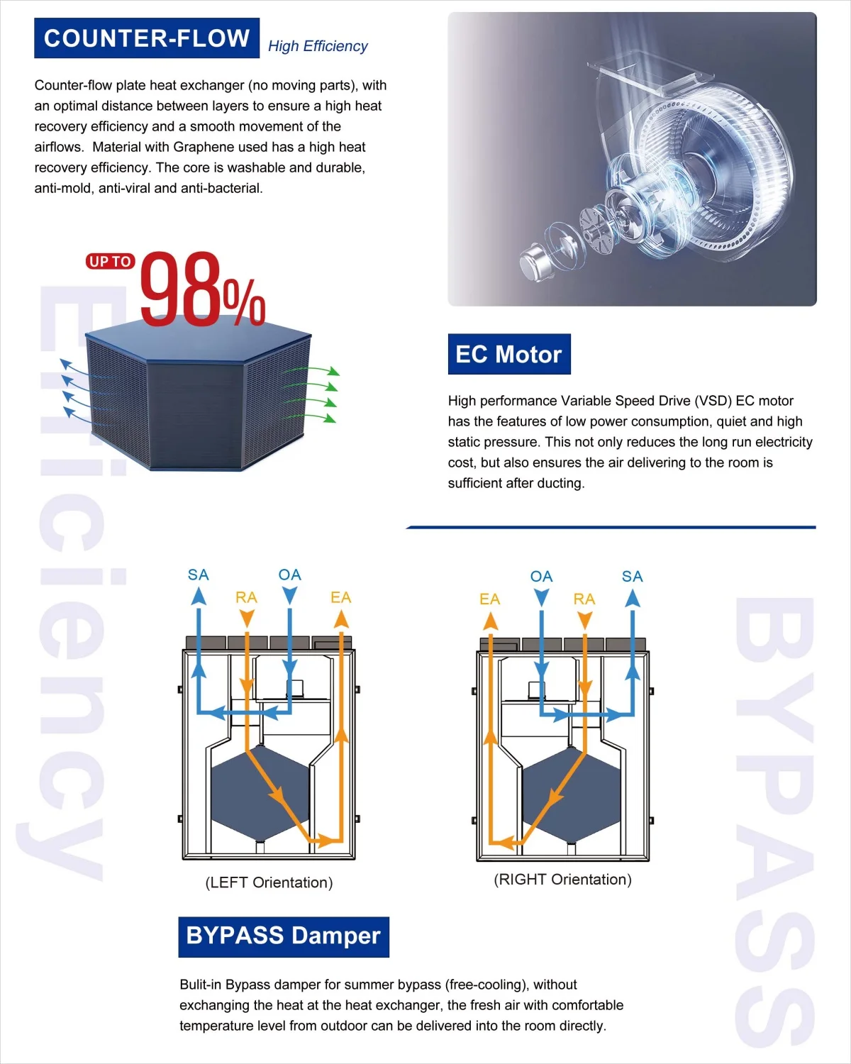 HRV Heat Recovery Ventilation Energy Recovery Air Recuperator Vertical ...