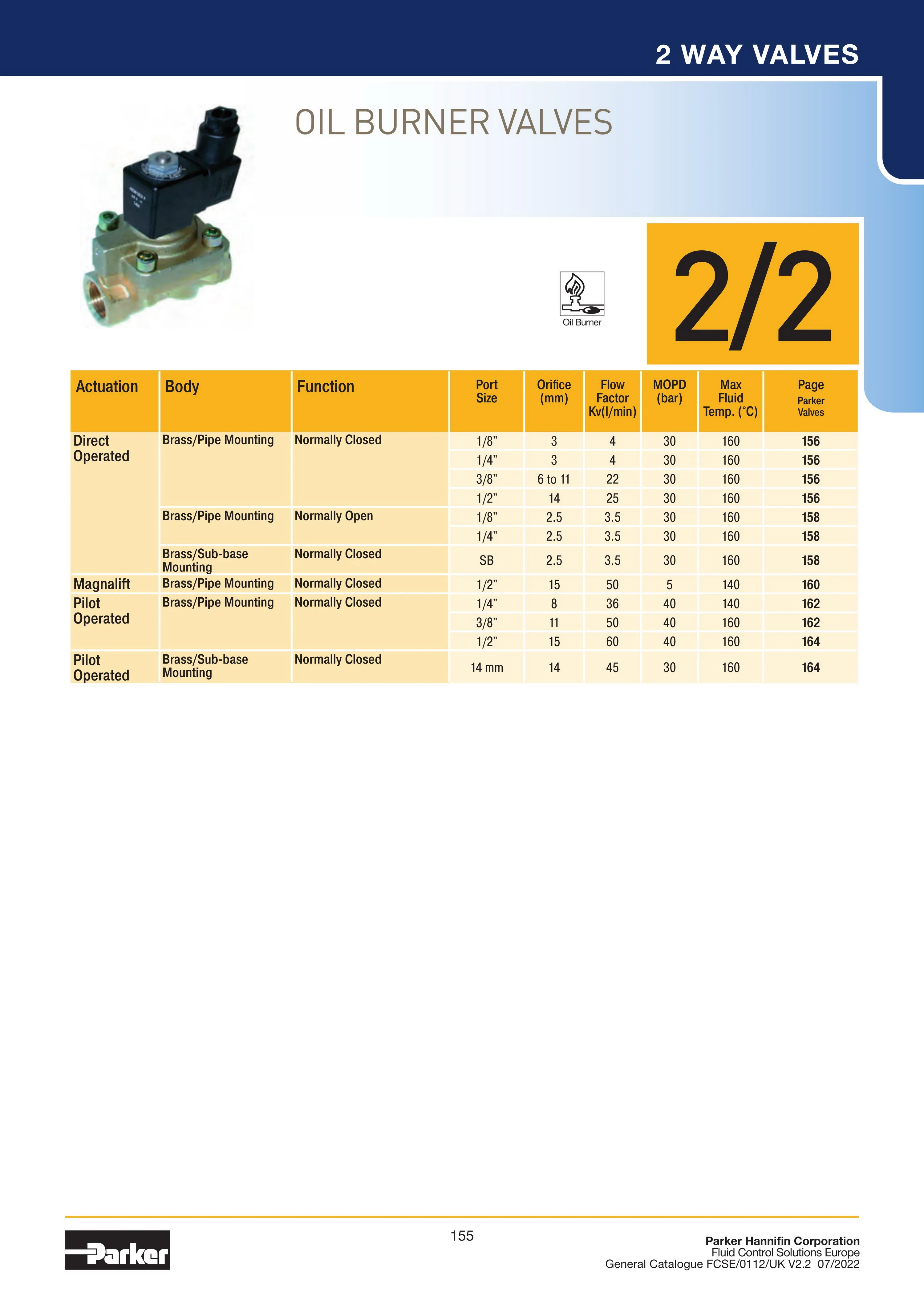Original PARKER OIL BURNER VALVES 321H2522| Alibaba.com
