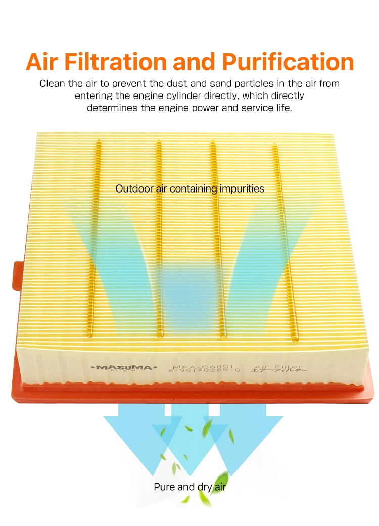 Mfa-1131 Masuma Air Filter Car Original Auto Paper Air Filter For Audi ...