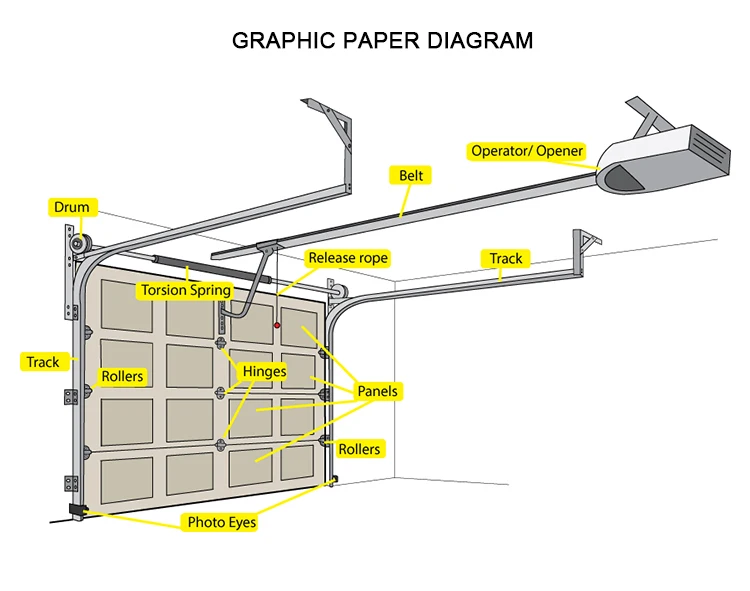 Modern Aluminum & Glass Automatic Garage Door Opener - OEM | Wholesale