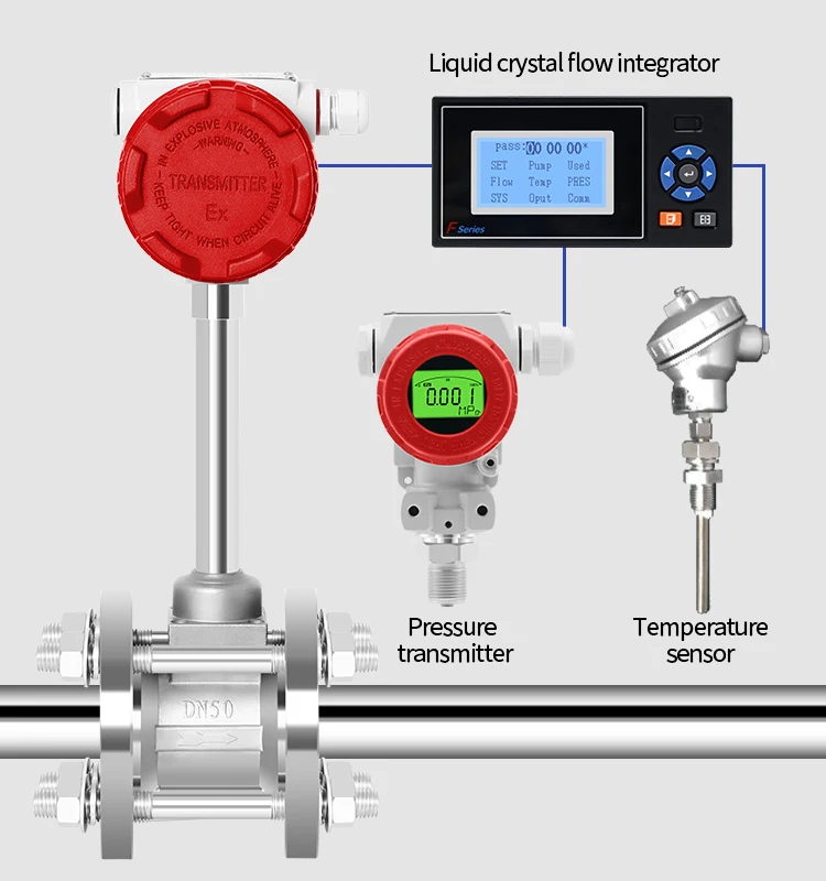 Gas Flow Meter Large Diameter Pipe Flowmeter Plug-in Electronic Digital ...