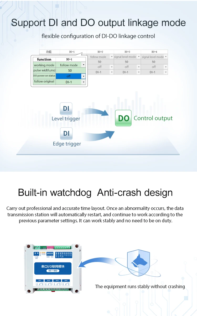 Ebyte MA01-AXCX4040 RS485 Module - High-Quality Serial IO