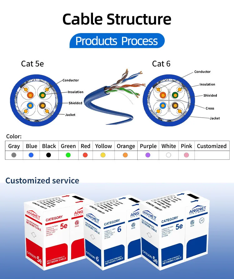 305M 1000ft Cat 6 Cable - Reliable Network Performance