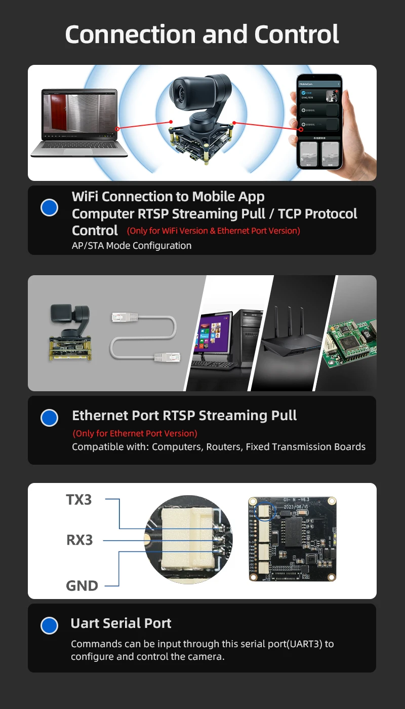 11MP WIFI Board Drone Camera Module with 4K 30FPS PTZ Three Axis Gimbal ...