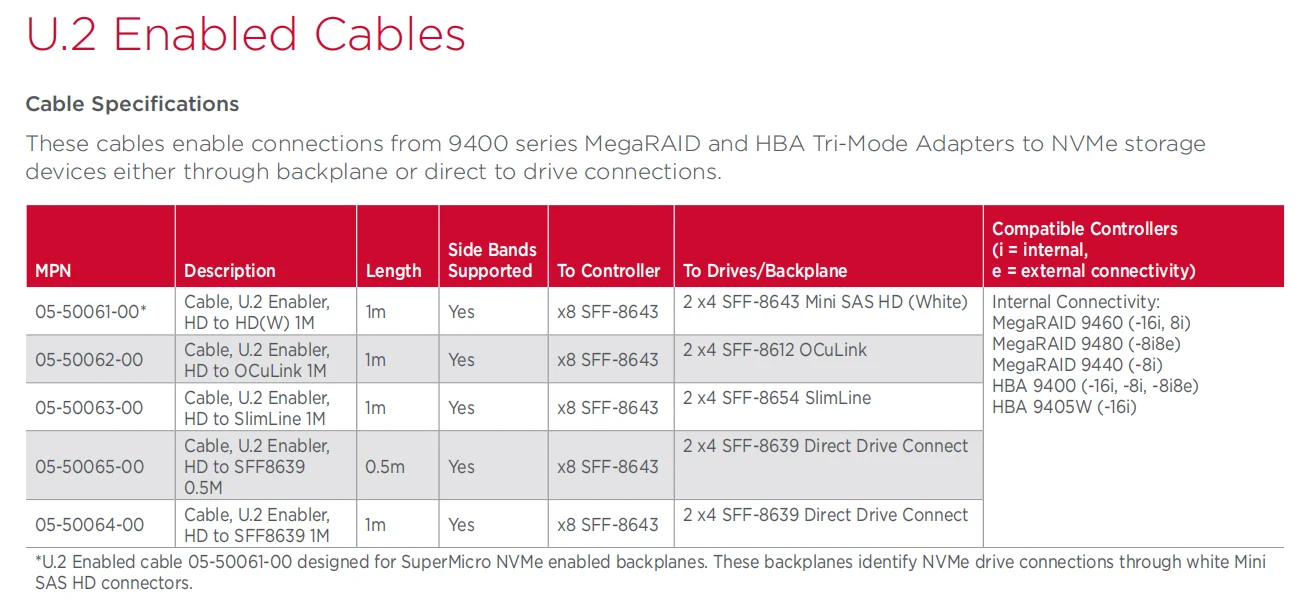 U.2 Enabled Cables for Nvme Storage Devices - 1 Year Warranty