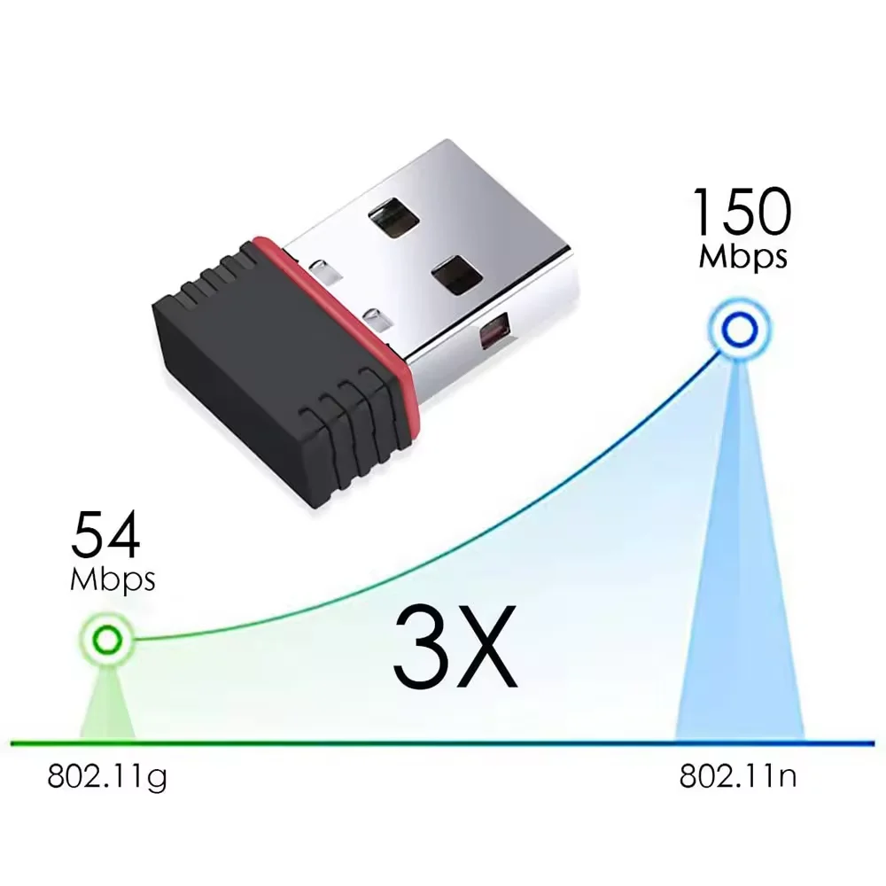 150mbps Mini Realtek 8188 USB Wifi Dongle for Android