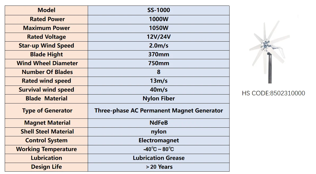 New Production 2kw 3kw 5kw 10kw Home WindGenerators Vertical Wind ...