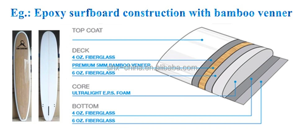 SHX the Newest Texalium Fiberglass Veneer Best Epoxy Longboard ...