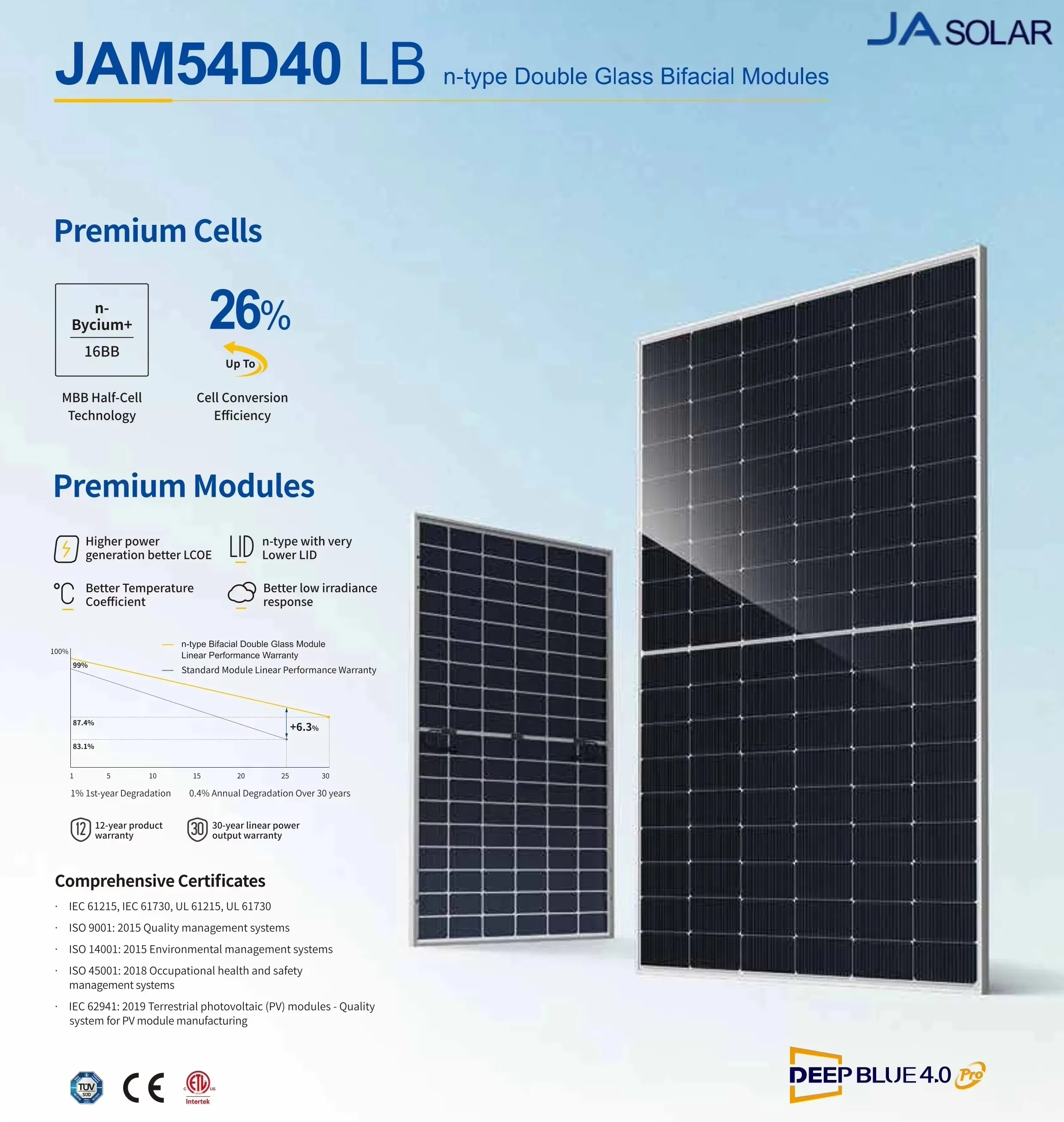 JA Solar JAM54D40 LB Solar Panel 440W 450W 460W High Efficiency Module ...
