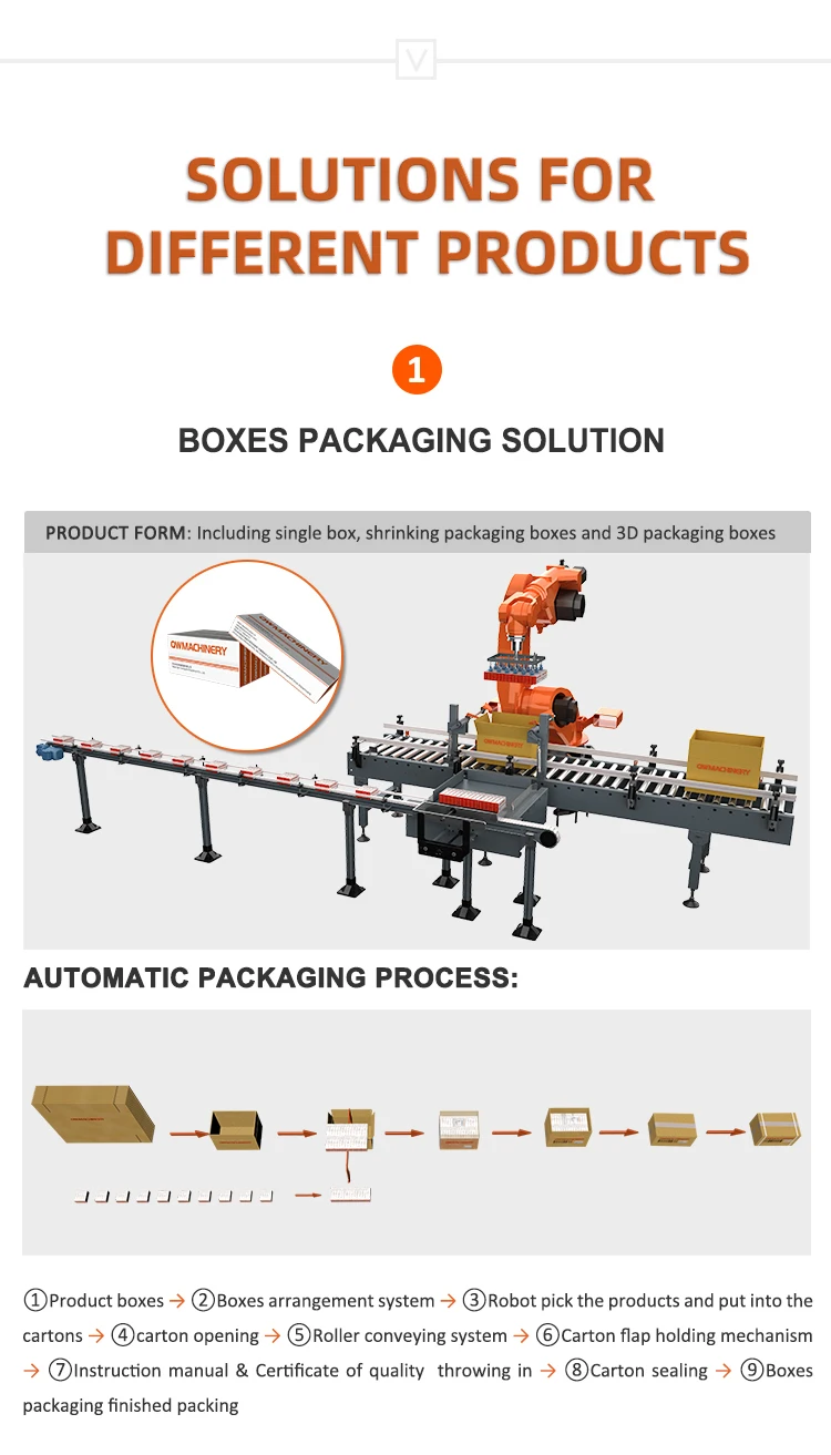 Automatic Pick and Place Carton Box Filling Loading Packing Machine ...