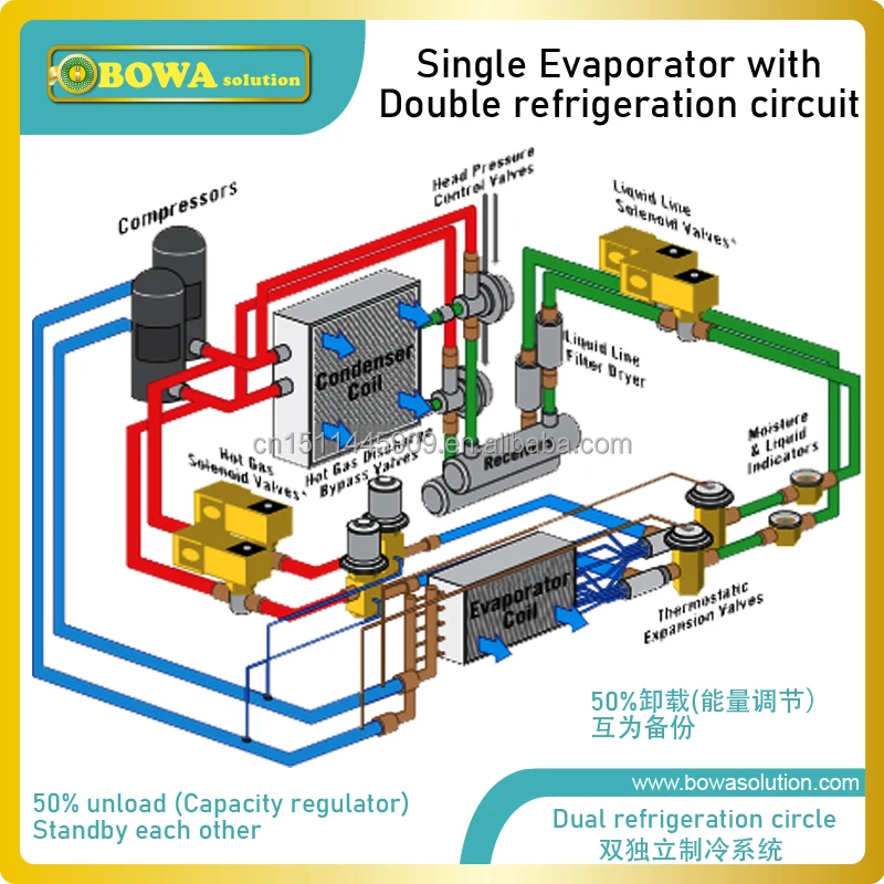 Hermetic Sight Glass Indicates Cooling System Mositure & Refrigerant ...