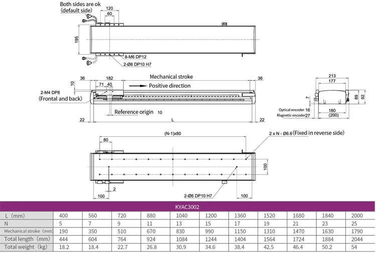 240~960n Thrust Linear Motor Module Precision Table Kyfac3001 Kyac3002 ...