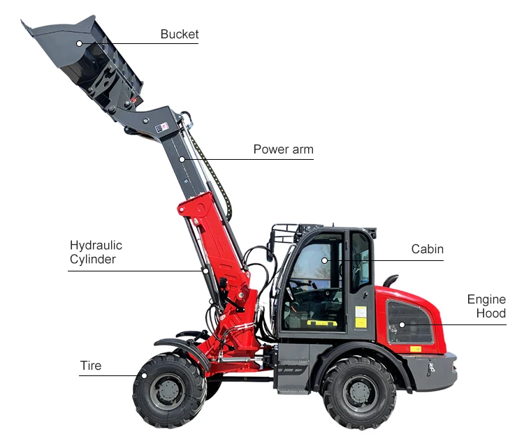 2.5 T Telescopic Loader for Sale With EPA4, EURO5 Noise,Iso,ROPS &FOPS ...