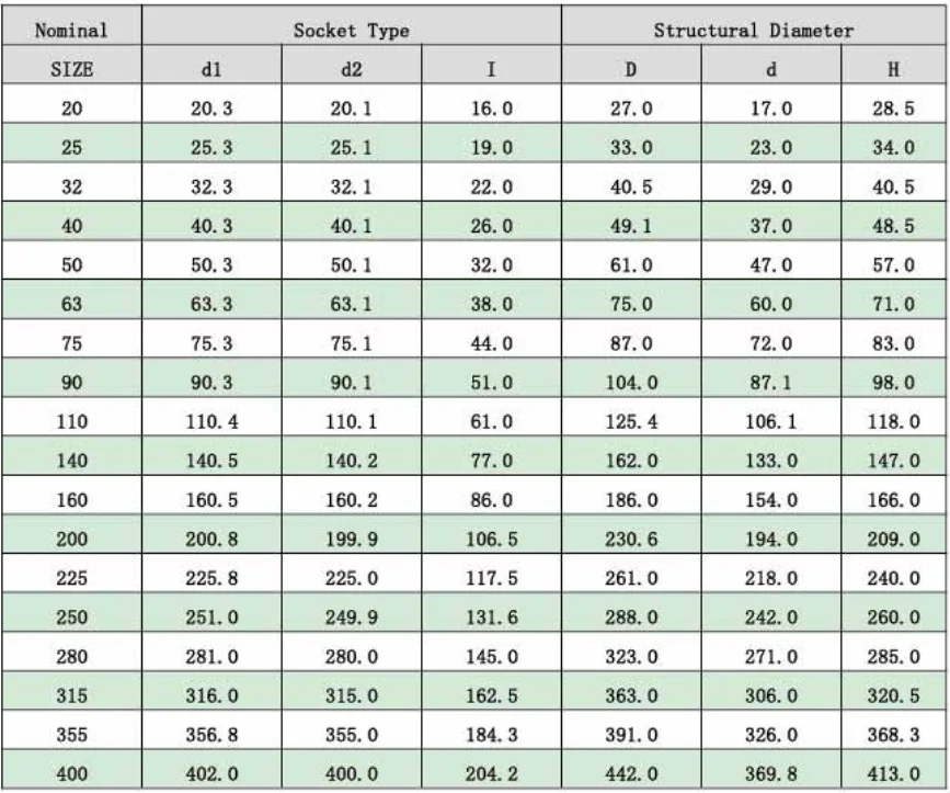 UPVC CPVC DIN Standard 90 Degrees Elbow Piping Fittings for Electronic ...