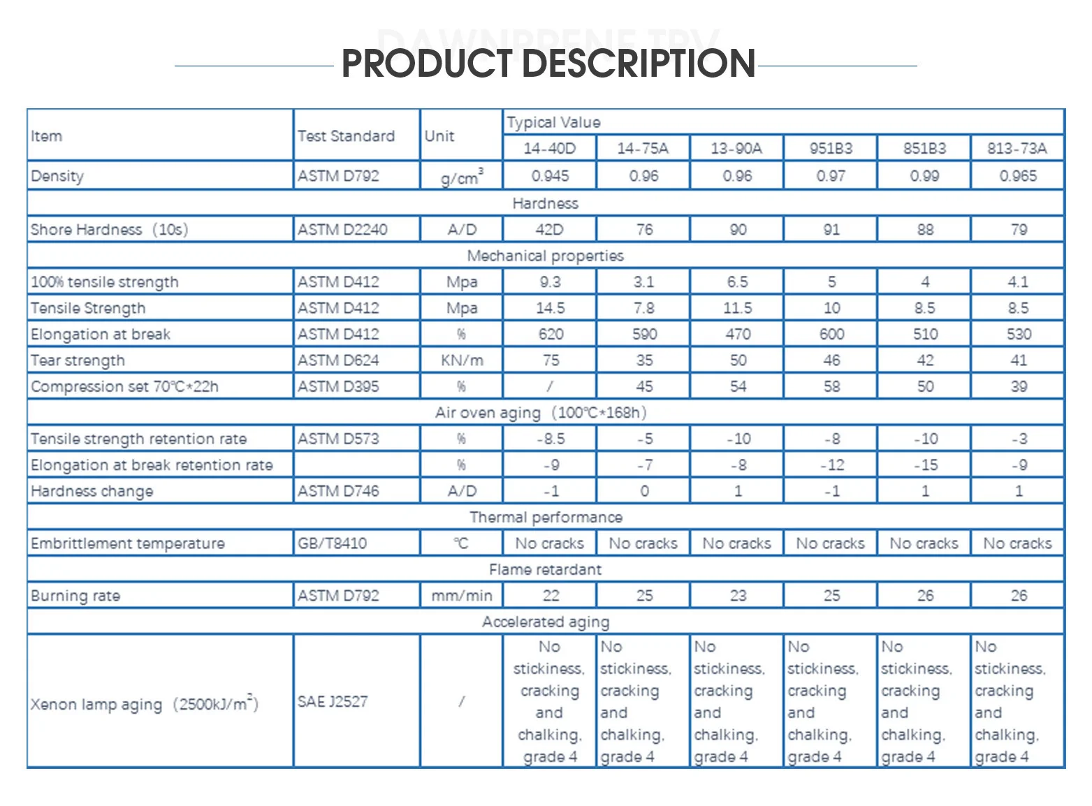 Customizable Color Modified Overmolding Tpe Tpr Tpv Pp Pvc Pellet Thermoplastic Polyester ...