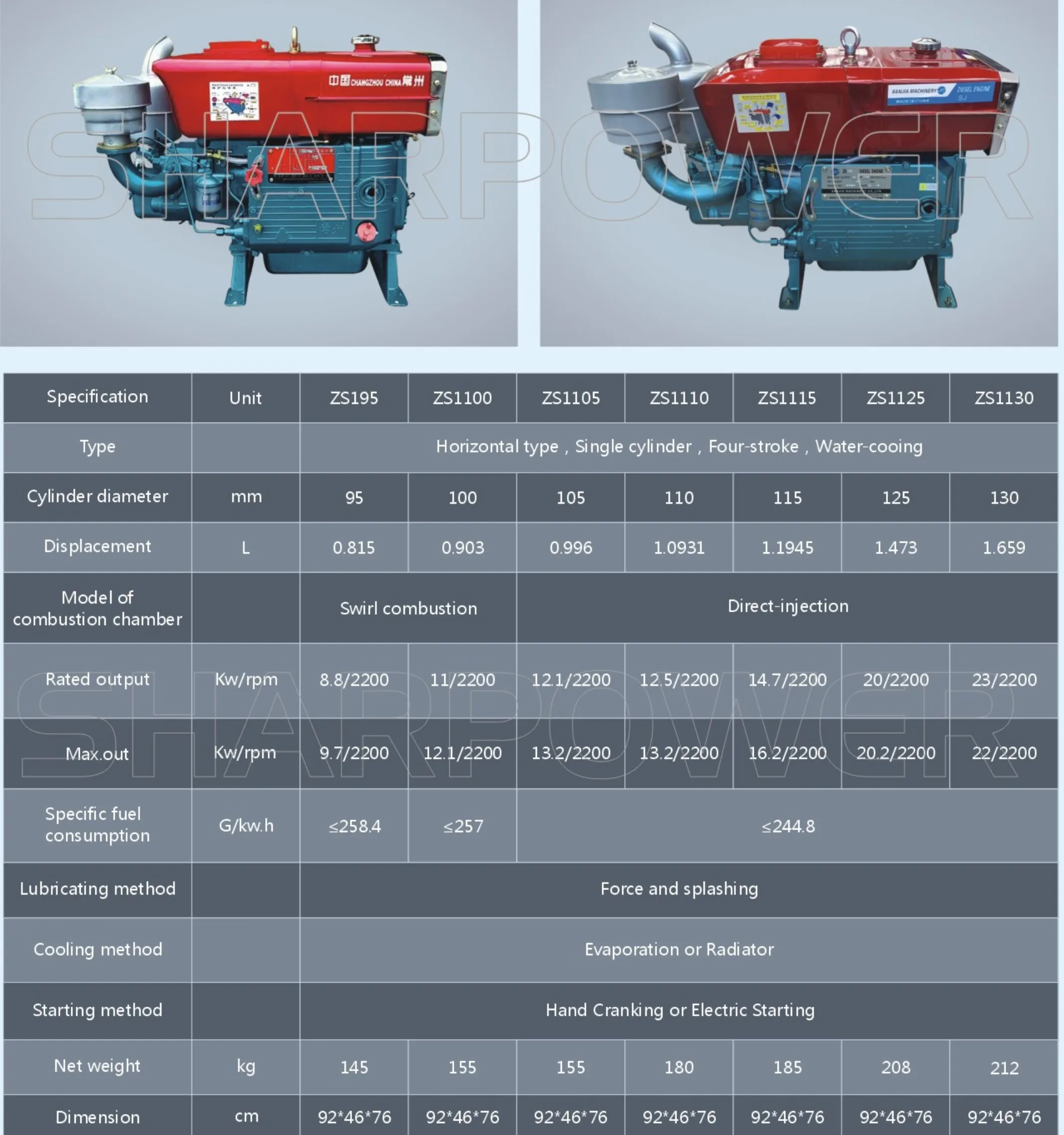 R170 R180 R190 Walking Tractor Diesel Engine For Sale - Buy Water ...