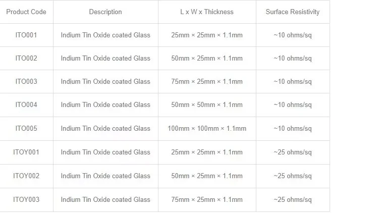 Custom 0.1-3mm 6ohm 8ohm Ito Fto Coated Glass Laminated Tempered Heat ...
