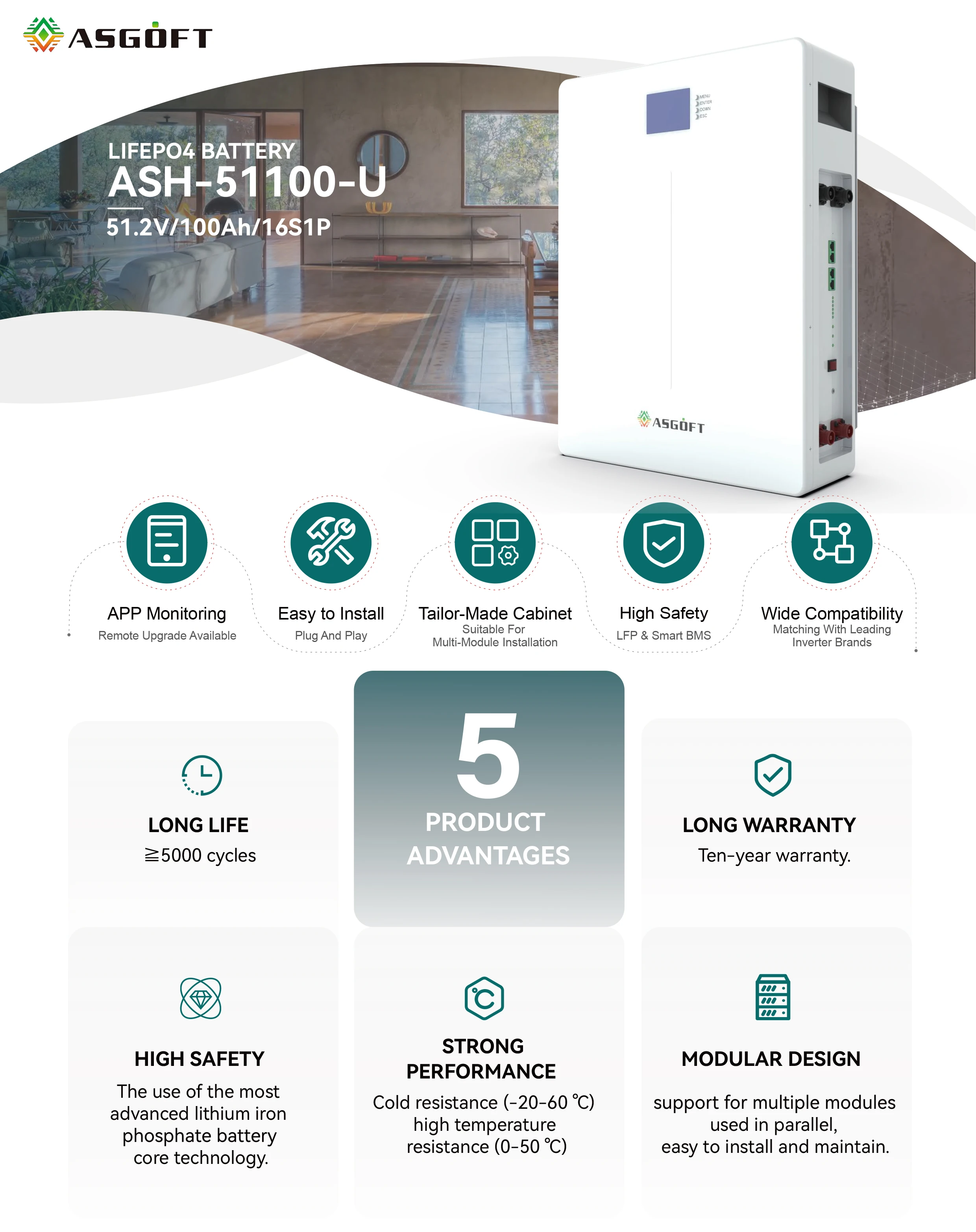 10 Years Warranty Byd Lifepo4 Battery 5kw Powerwall 100ah 5kwh Lithium ...