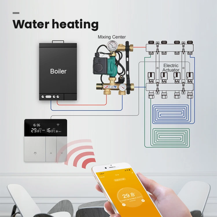 Smart Thermostat Tuya Wifi - Programmable Heating Control