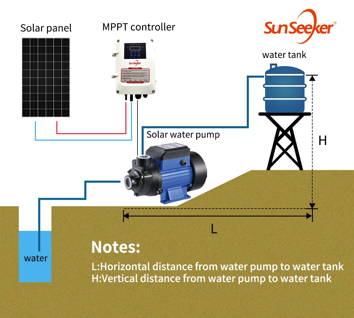 High Pressure 48V Controller Solar Water Pump for Agriculture