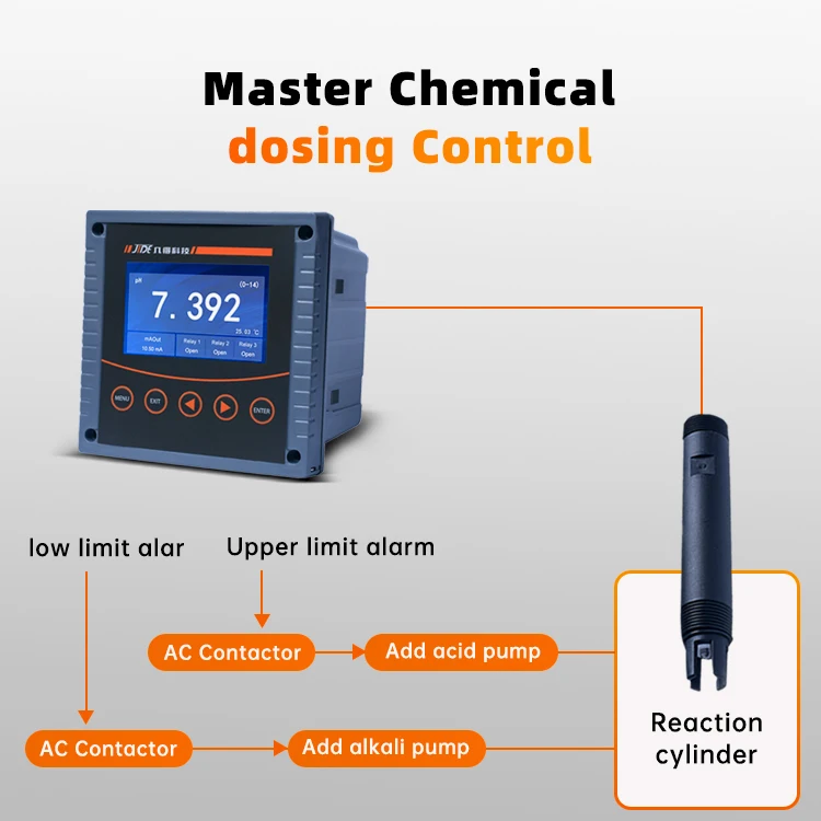 RS485 or 4-20mA ph Sensor Probe electrode for Water Testing OEM ...