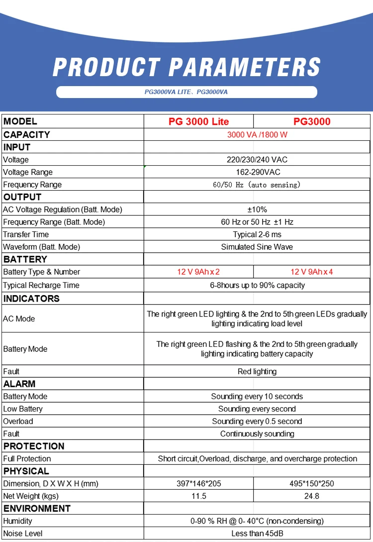 Kebos Pg 3000 Lite Single Phase Microprocessor Control Uninterrupted Backup Power Supply 1800w ...