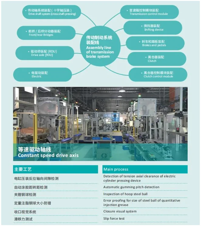 Automatic Assembly Line For Vehicle Transmission And Brake System - Buy ...