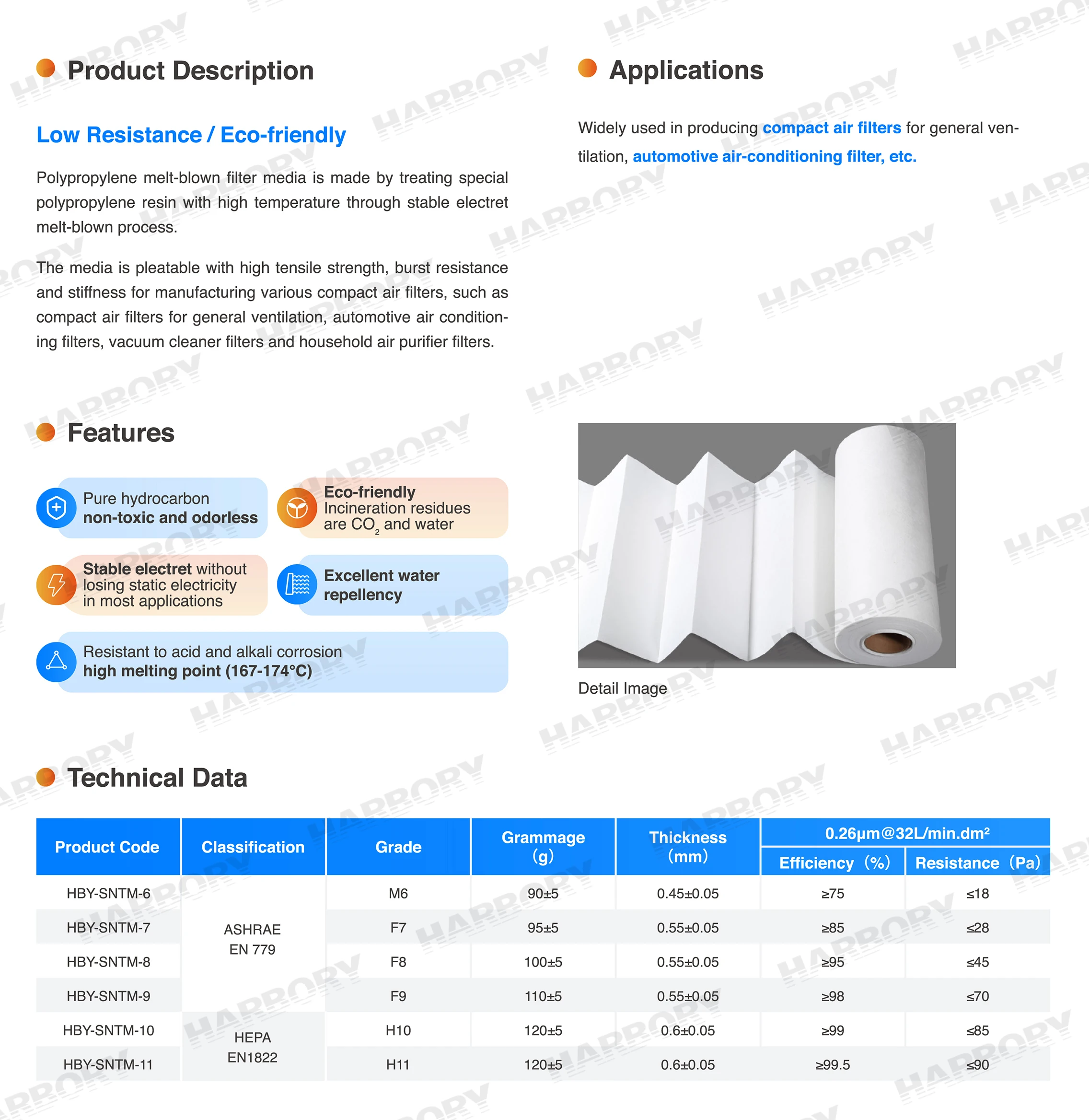 ASHRAE Air Filter Material Roll - Industrial Fiberglass