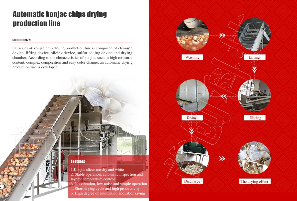 High Output Garri Cassava Drying System - Energy Efficient