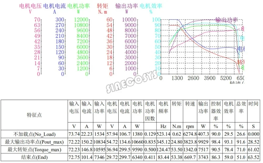 QS Motor QS138 3000W 70H V1 - High Performance Electric Bike Motor