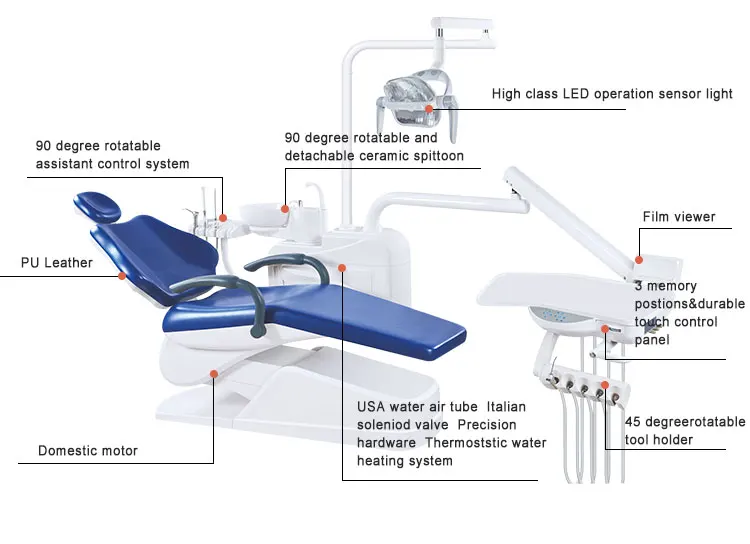 Dental Chair Unit Names Of Orthodontic Detes Ts 6830 Instruments Vidya ...