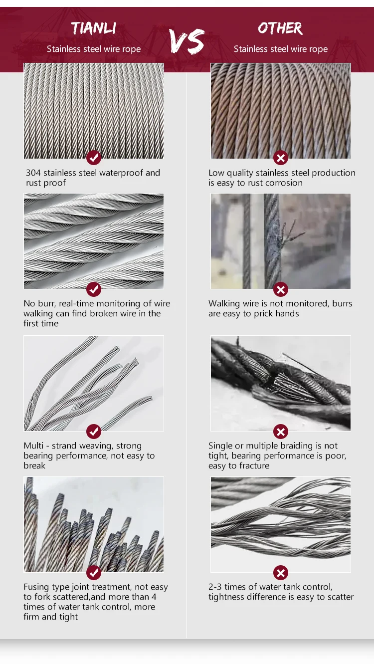 Nylon Wire 304 316 Stainless Steel - Durable & Versatile