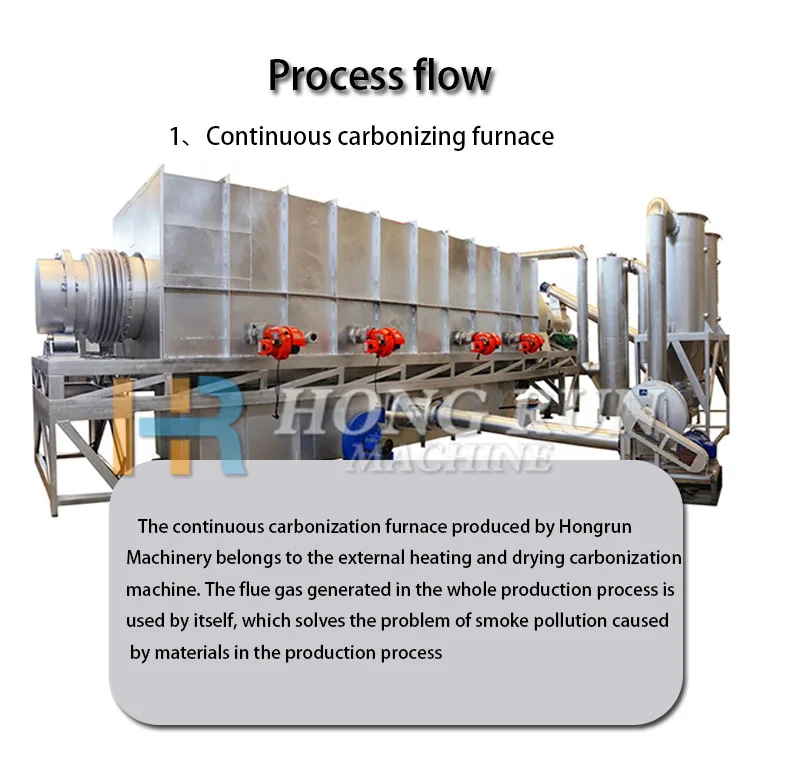 Certified Thermal Flow Continuous Rotary Biochar Pyrolysis Charring ...