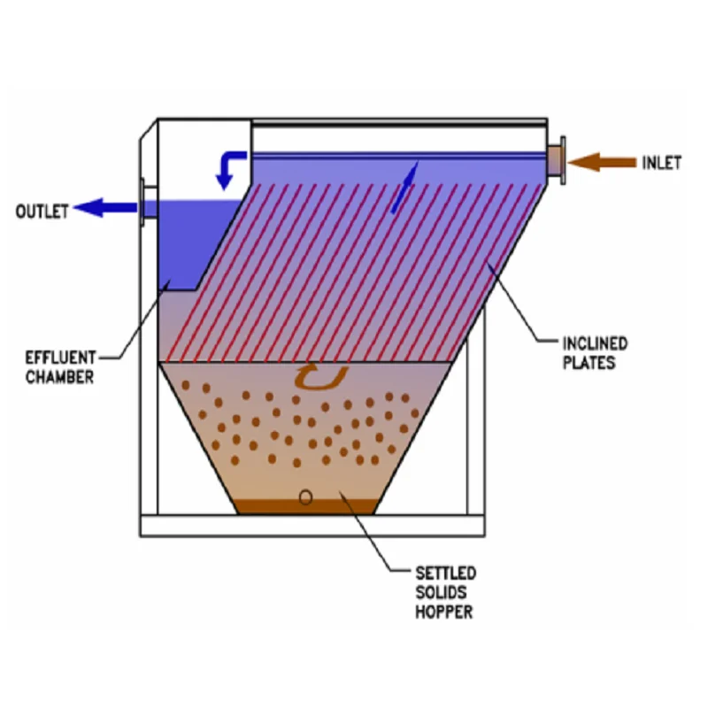 Inclined Tube Sedimentation Tank, Rapid Sedimentation, Removes ...