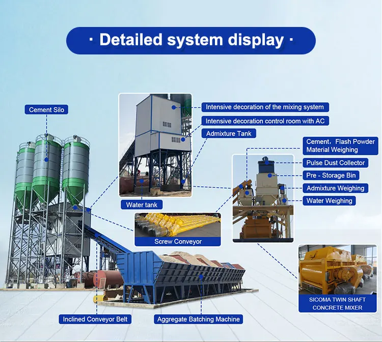 Factory Manufacture Mini Concrete Mixer Plant Hzs25 To Hzs120 25m3/h ...