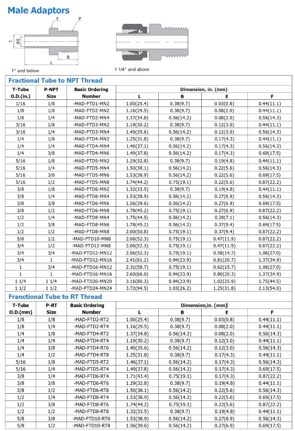 Ss316 Stainless Steel Compression Double Ferrules Inch Tube Fitting Male Adapters 1/16 To 1 1/2 ...