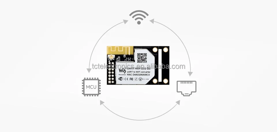 Uart To Wifi And Ethernet Module Embedded Uart Serial Server Industrial Grade Wifi Module ...