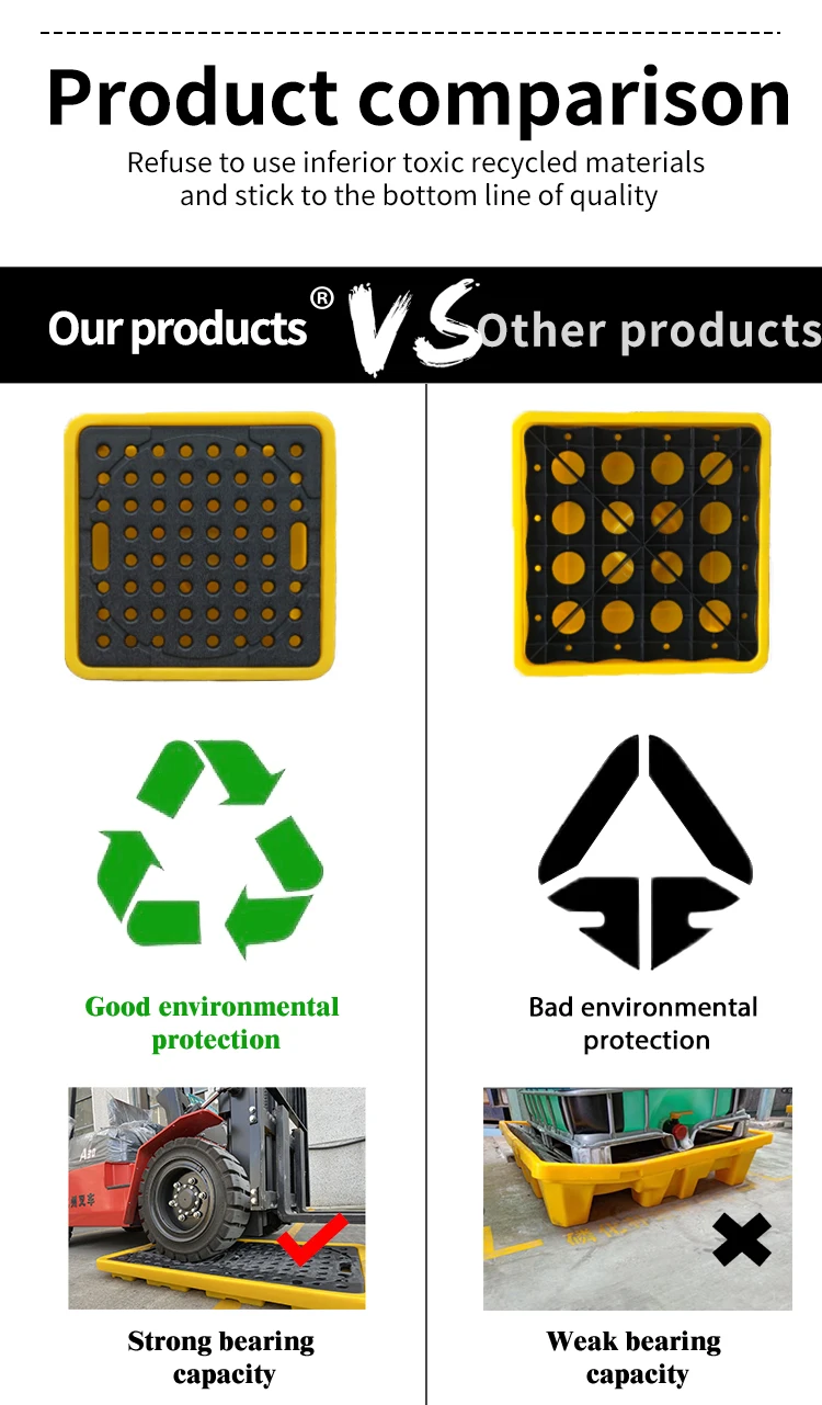 Hot Sale Pallet Rack Spill Containment - Ecofriendly Solutions