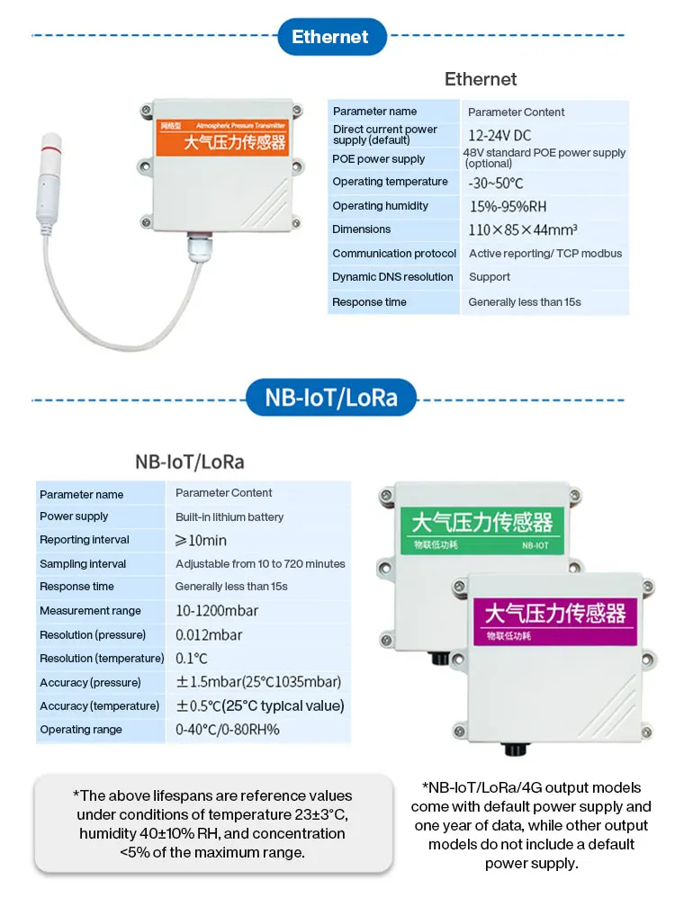 Air Barometric Pressure Detector Atmospheric Pressure Sensor 4-20ma ...