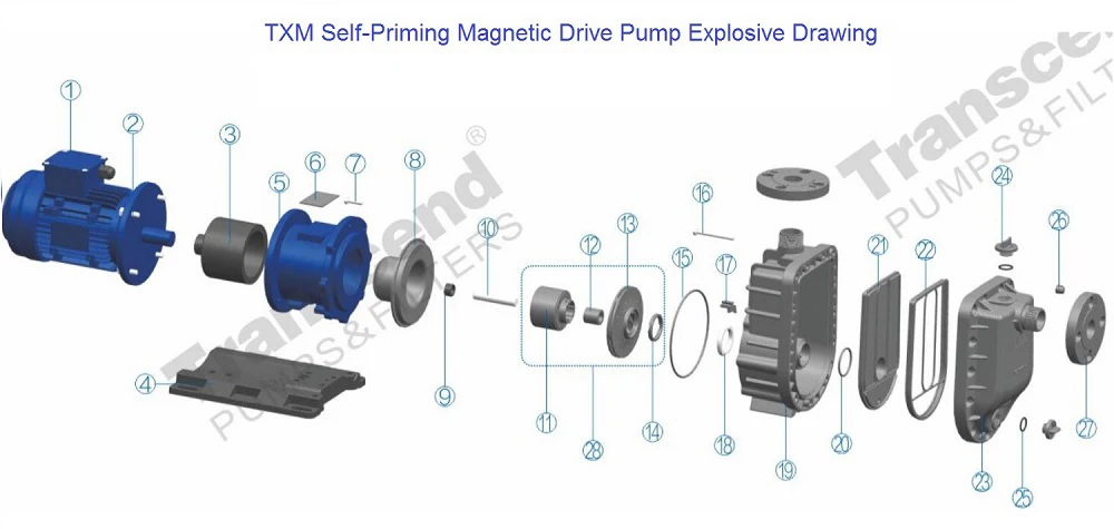 Rundry Magnetic Drive Pump - High Pressure & Self Priming