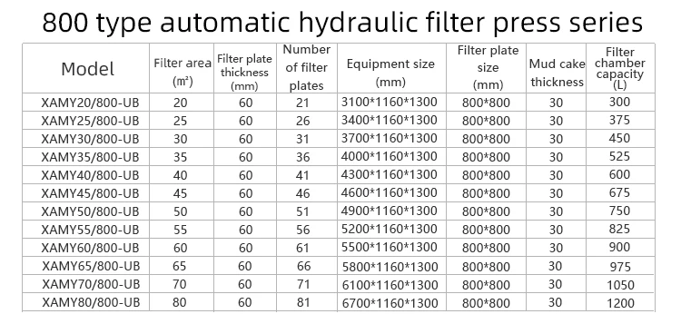 Automatic Plate Filter Press Equipment for Efficient Filtration