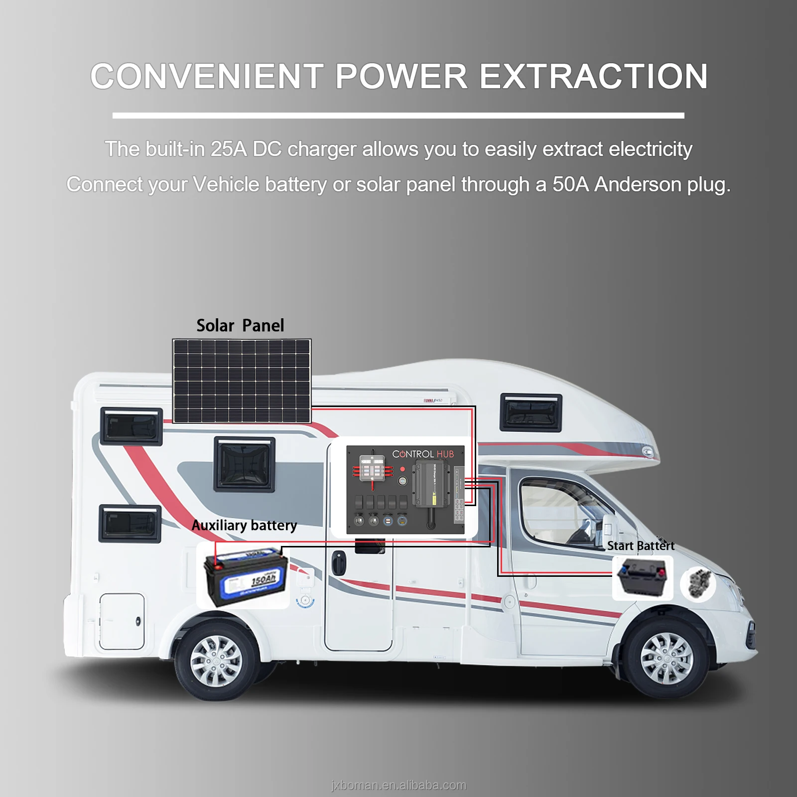 Customized 12 Volt Control Box for 4WD RV Outdoor Camping