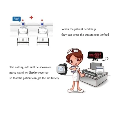 Hospital Emergency Call Bell Button For Bath Room Pull Cord - Buy ...