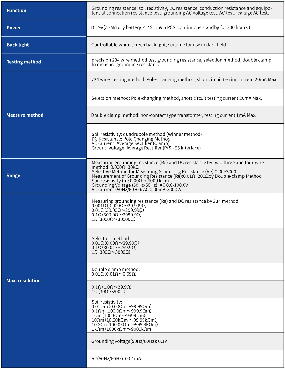 GD-HT719QD Digital Ground Resistance Meter Double Clamp Earth ...