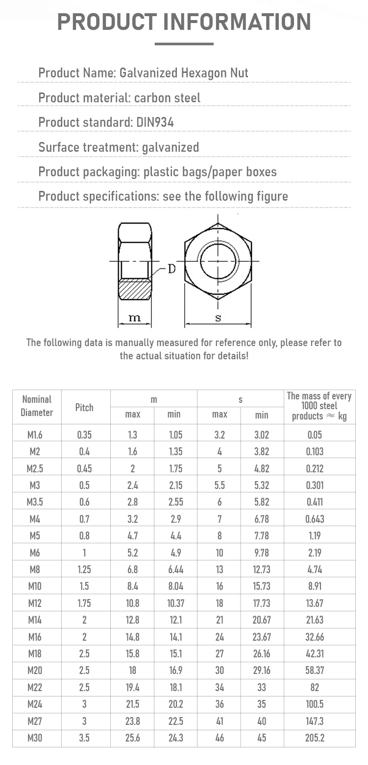 High Quality Din934 M6 M8 M10 M12 M16 Carbon Steel Zinc Plated Hex Nut ...