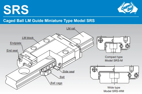 Linear Carriage THK SRS9 SRS9XM Series - GK Block Linear Motion Guide ...