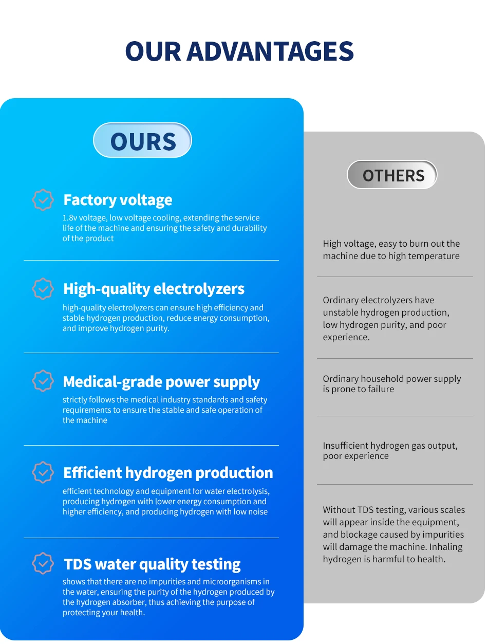 Suyzeko SPE PEM Japanese Technology Hydrogen Rich Water Inhaler