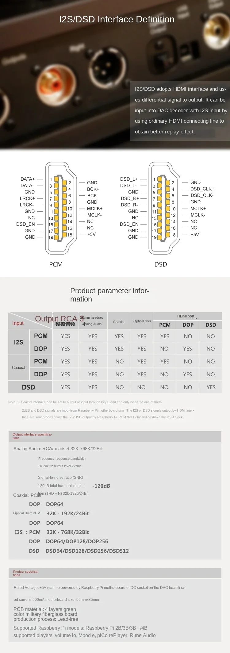 Raspberry Pi Es9038q2m DAC Audio Decoder Board - HIFI