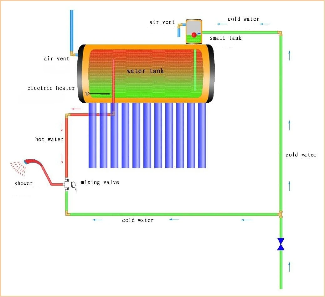 Sunrain Compact Low Pressure Vacuum Tube Solar Water Heater